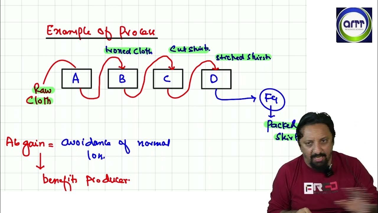 Lecture 1 Part - 1 (Process Explained) - YouTube