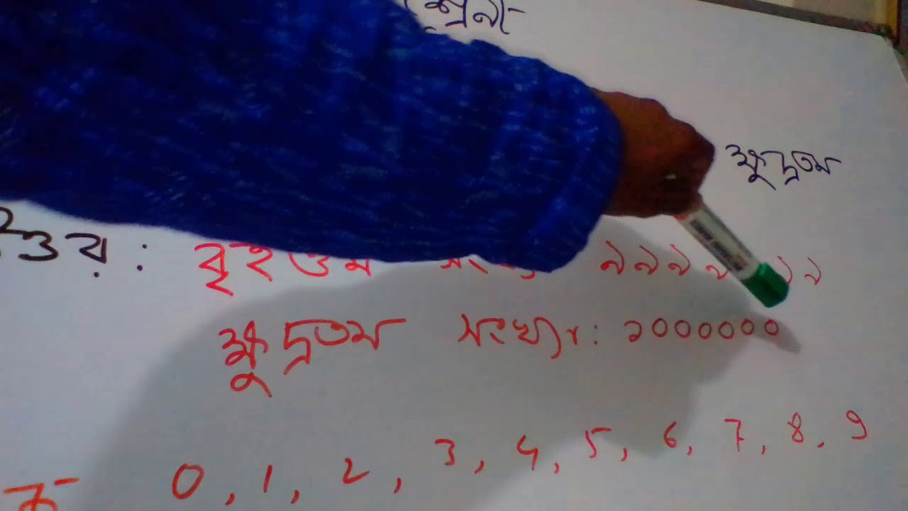 Class Six Math Bangla Tutorial Chapter 1 1 class-six-math-bangla-tutorial-chapter-1-1