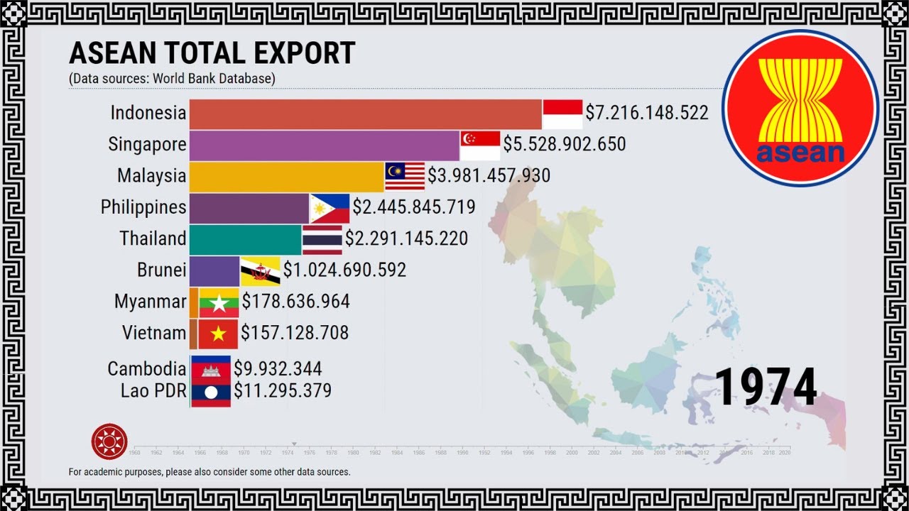 ASEAN Total Export 1960 - 2020 - YouTube