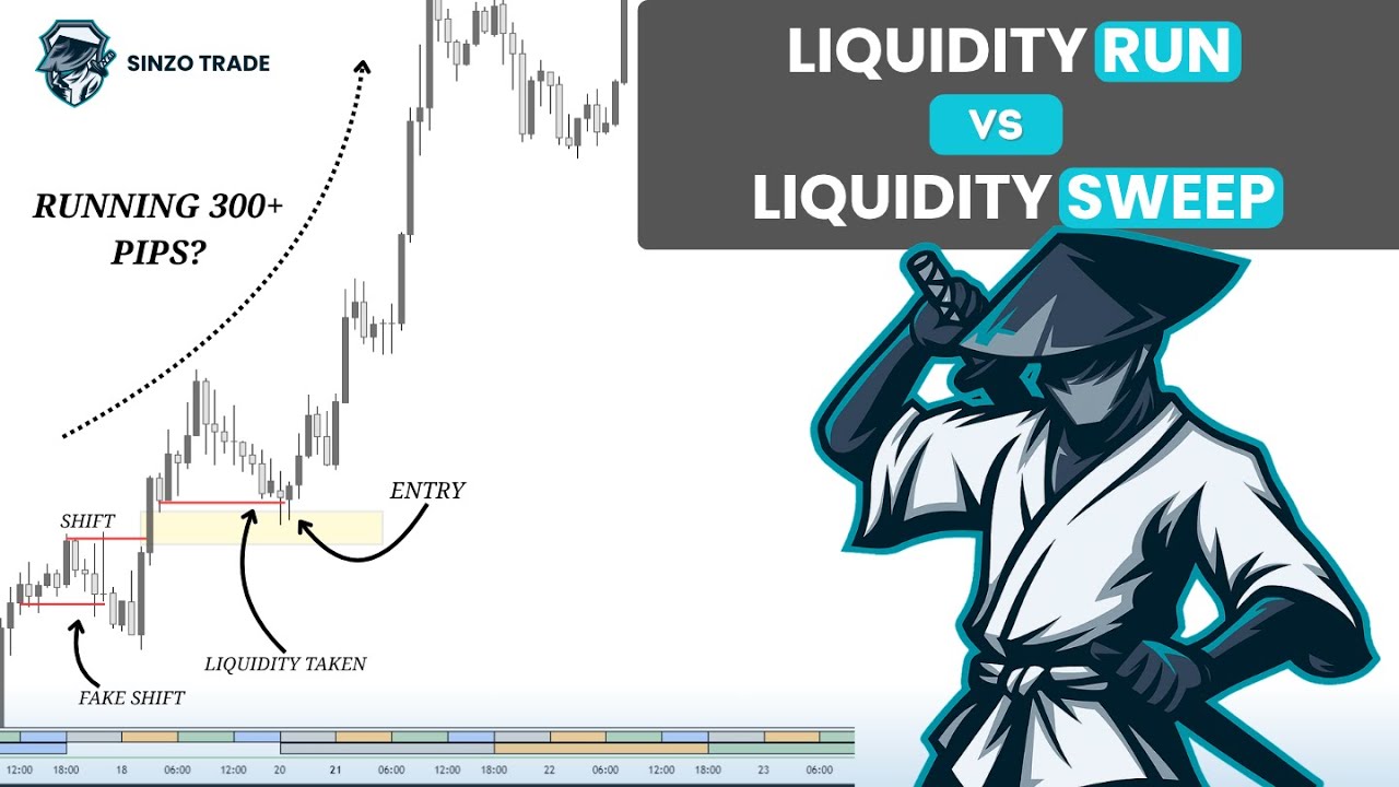 LIQUIDITY SWEEP VS LIQUIDITY RUN? MANA YANG LEBIH PROFITABLE? - YouTube
