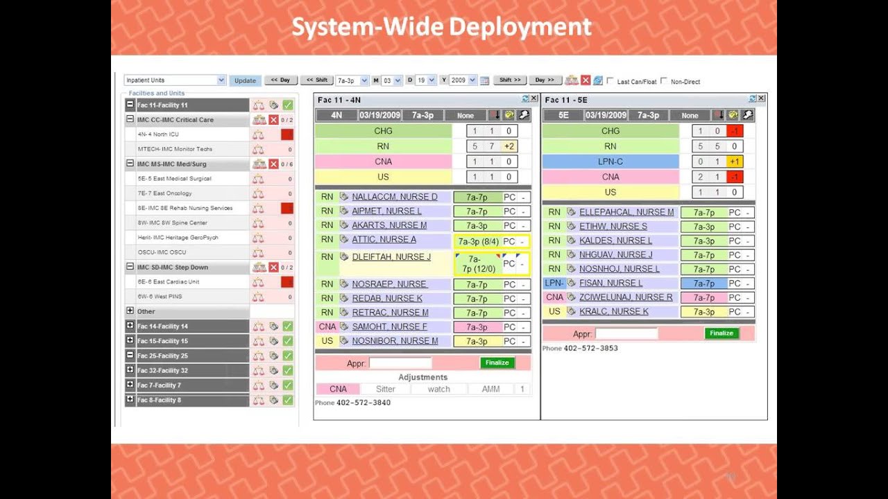 How to Optimize Labor Management in Your Organization - YouTube