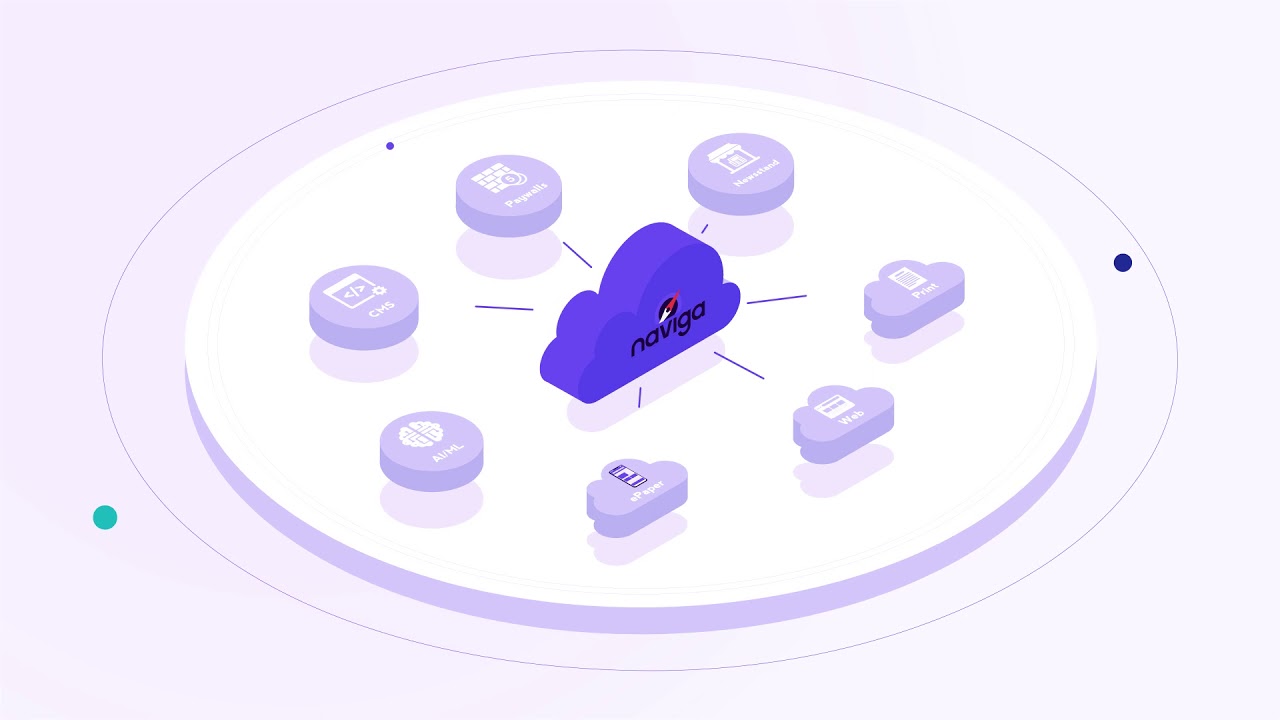 Naviga Smart Layouts Video - YouTube