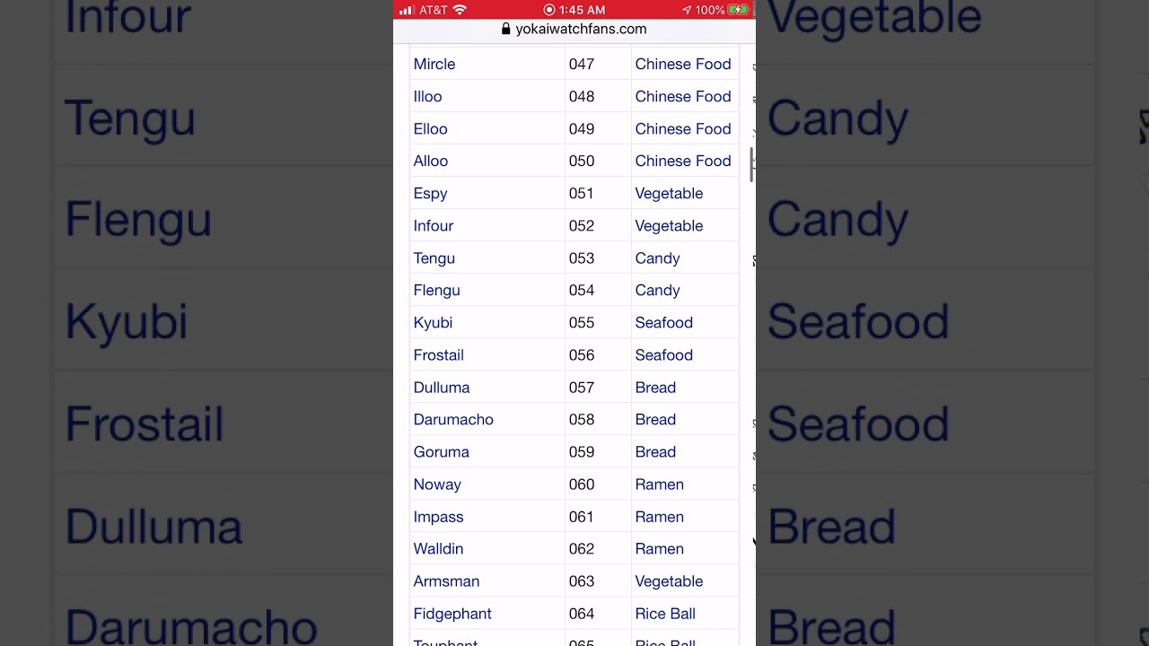 Yo-Kai watch Yo-kai favorite food and number - YouTube