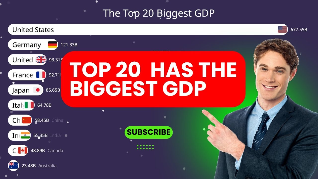 The Top 20 GDP | Bar Chart Race | The Graph - YouTube