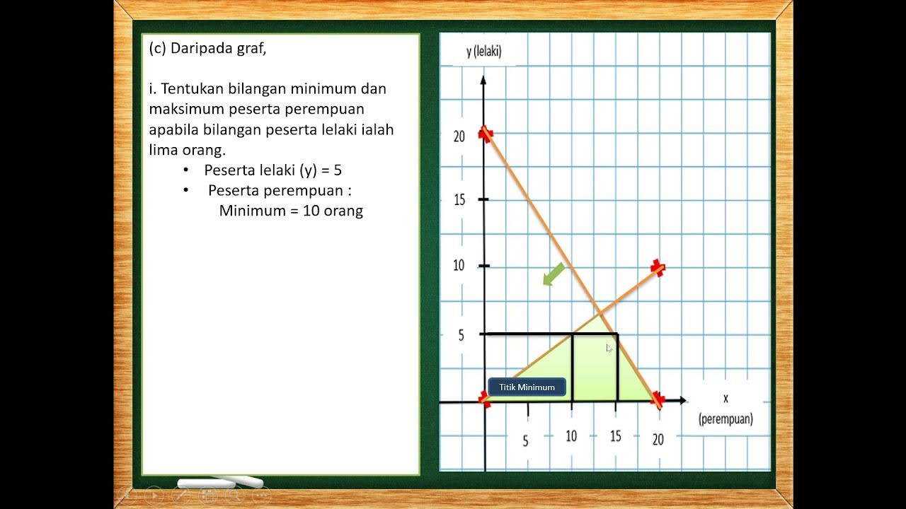 Contoh 1 : Soalan C - YouTube