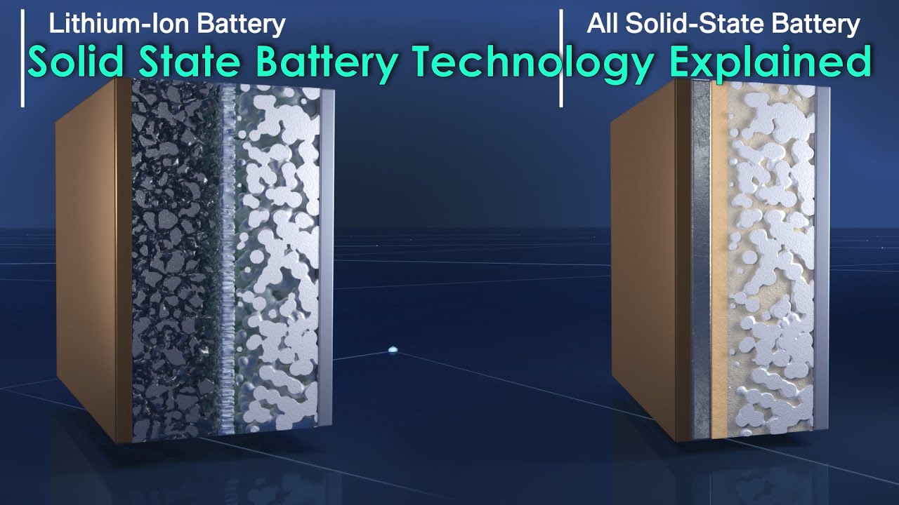 Solid state Battery Technology Explained | How it works | - YouTube