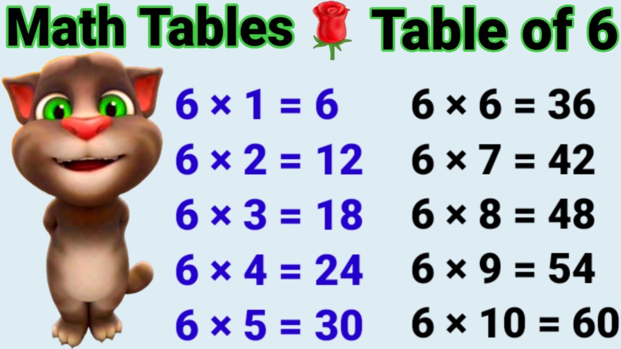 Table of 6,Learn Multiplication Table of Six 6 x 1 = 6,Times Tables ...