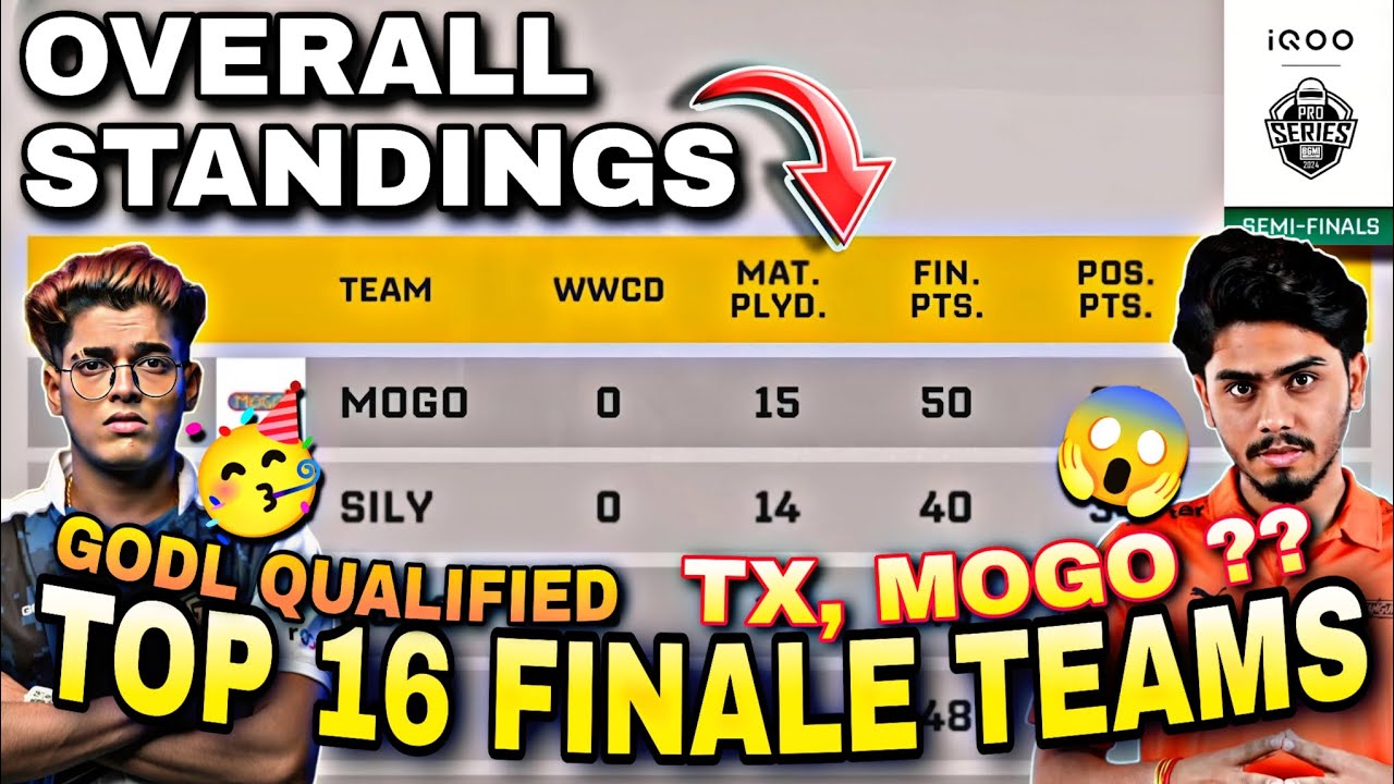 BMPS POINTS TABLE | TOP 16 LAN QUALIFIED TEAMS | OVERALL STANDINGS ...
