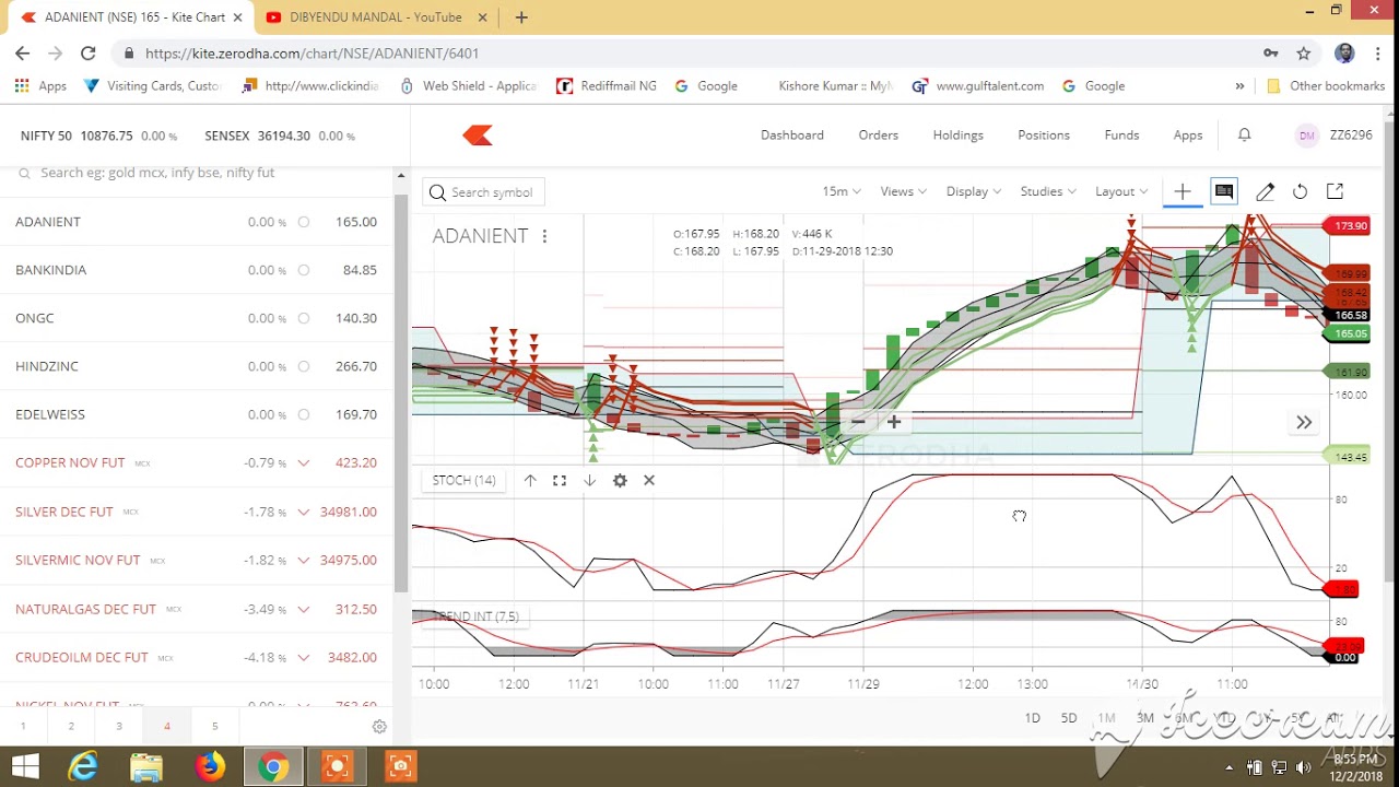 Super trading Strategy: sure shot profit from stock market, part II ...