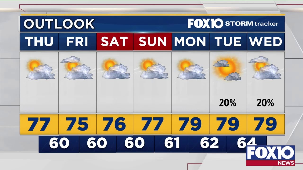03-11-20 Weather Update with Meteorologist Jennifer Lambers - YouTube