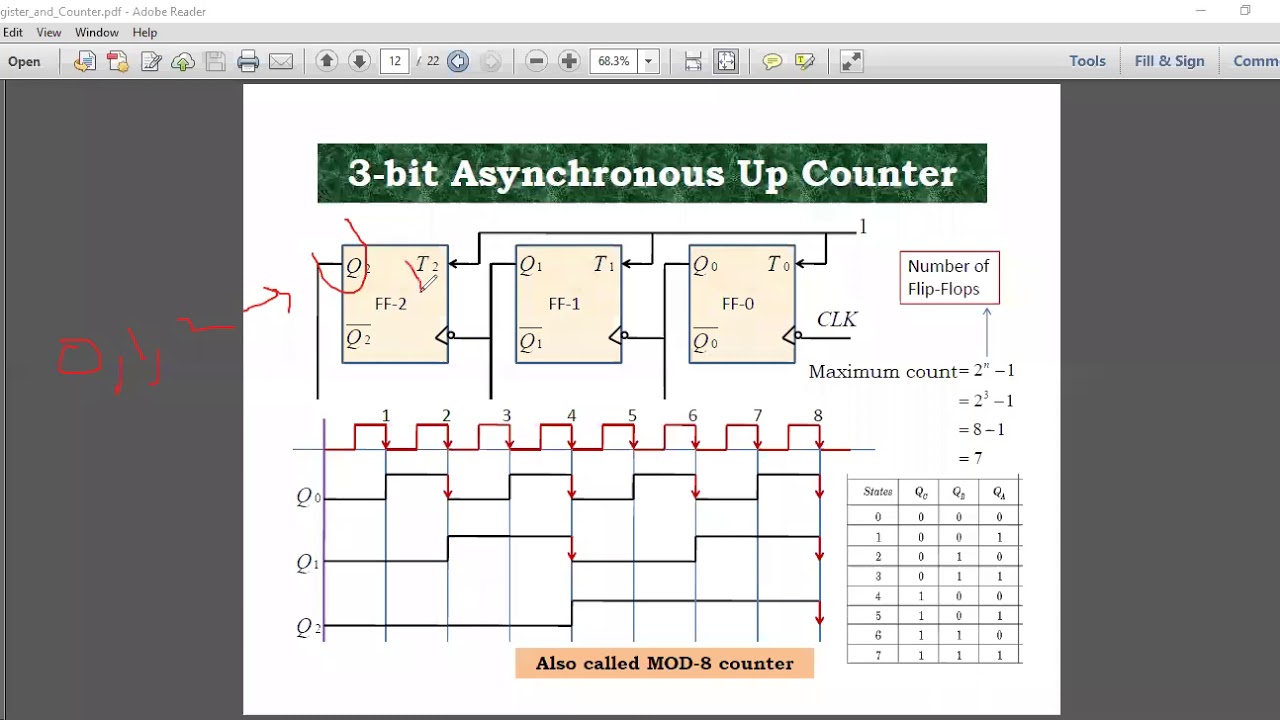 Counter | Digital Logic Design | Bangla Tutorial - YouTube