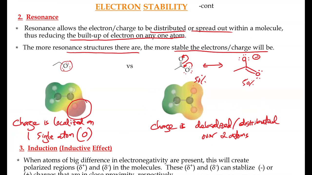 ARIO: Four Factors Affecting Electron Stability - Part 2 - YouTube