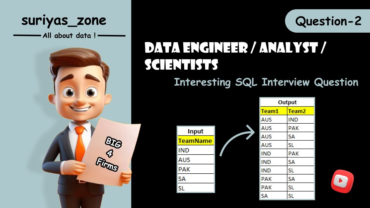2) Big4 SQL Interview Question | Interesting Data Analyst and Data ...