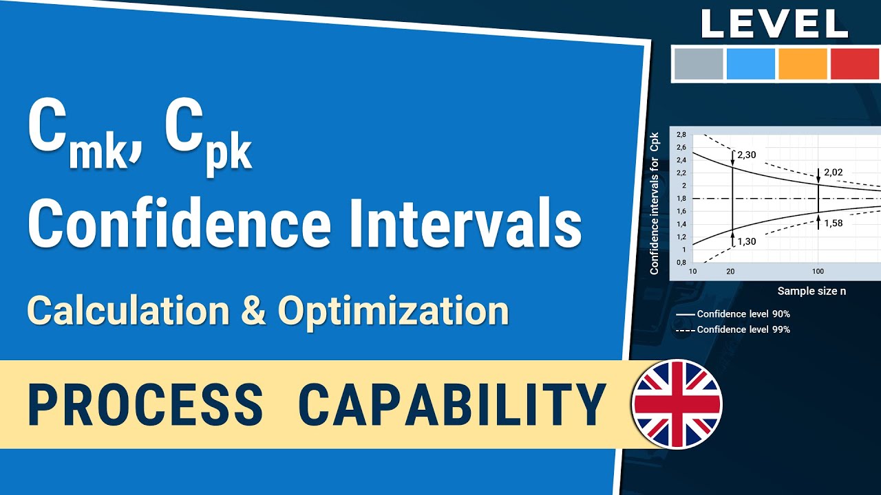 Cmk, Cpk confidence intervals / limits: calculation & optimization ...