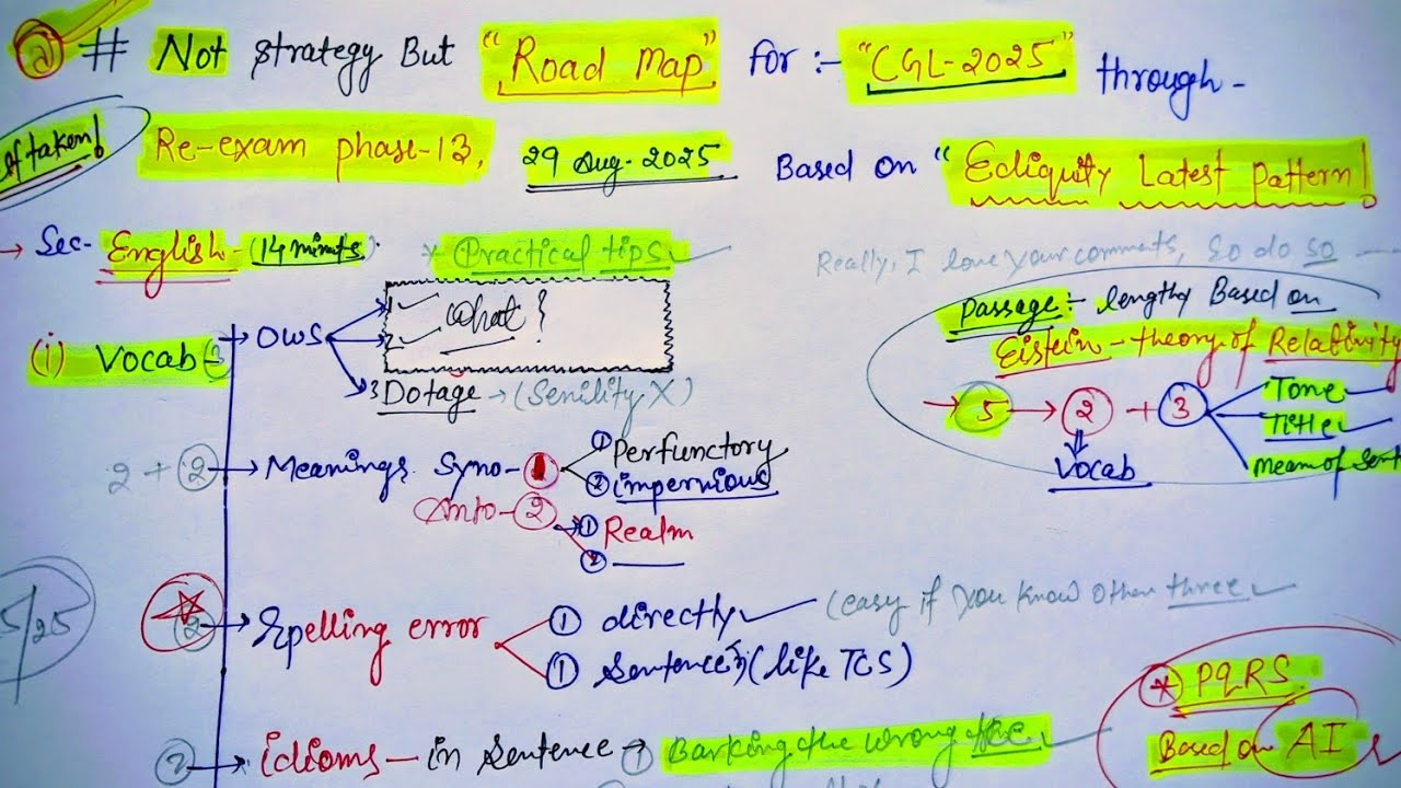 Road Map for CGL 2025 Through Ediquity based latest pattern #English ...