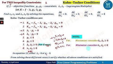 Non-Linear Programming Problems (NLPP) - YouTube