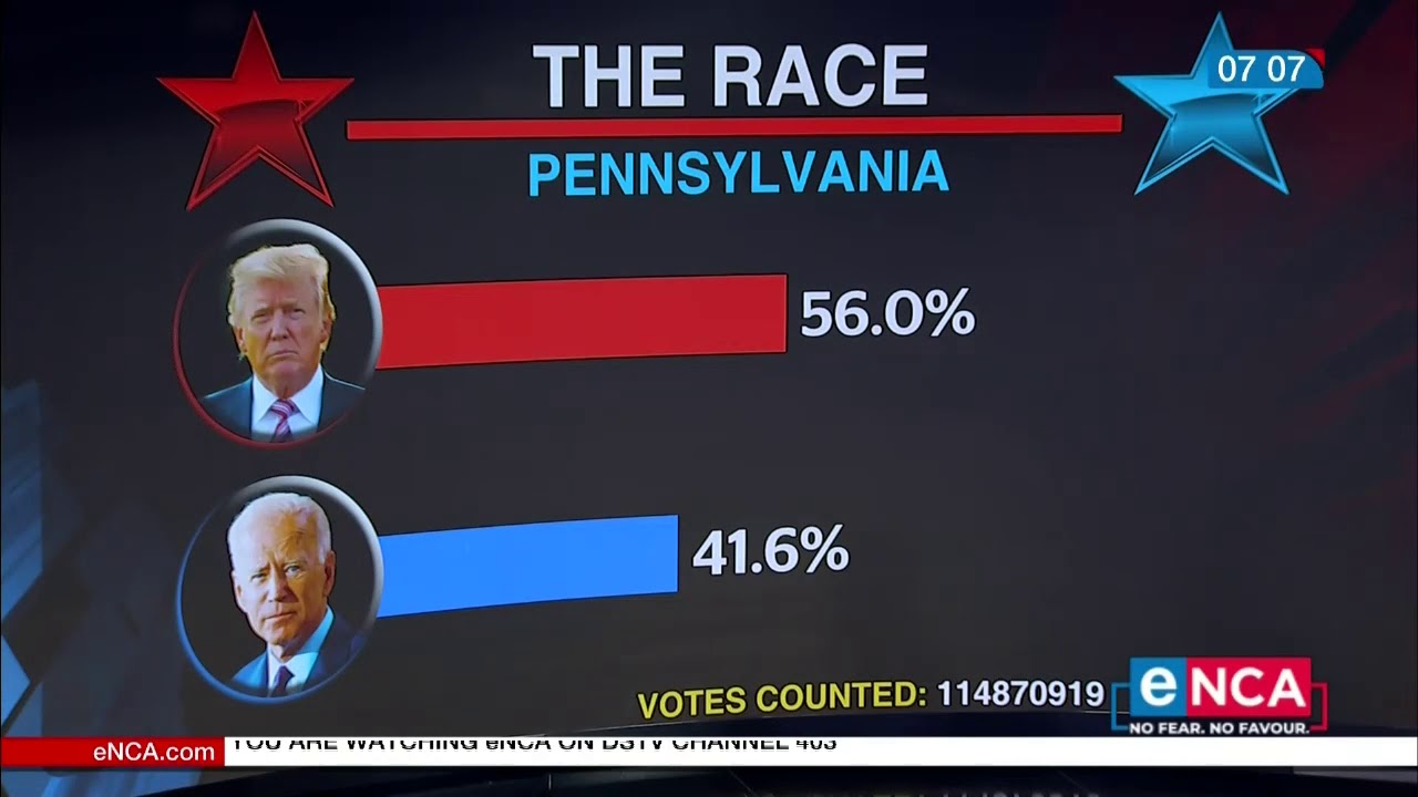 The Race 2020 | Details from the US Presidential Election - YouTube