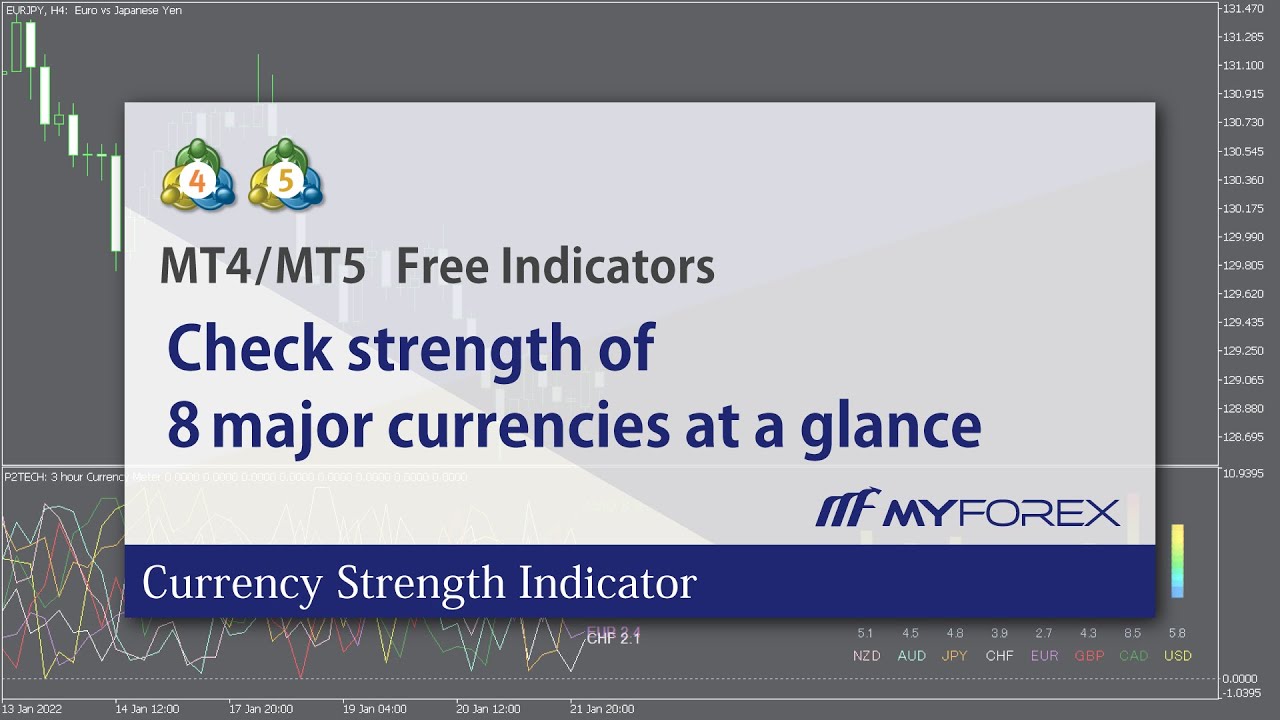 【MT4/MT5】Currency Strength Indicator【Free Download from Myforex】 - YouTube
