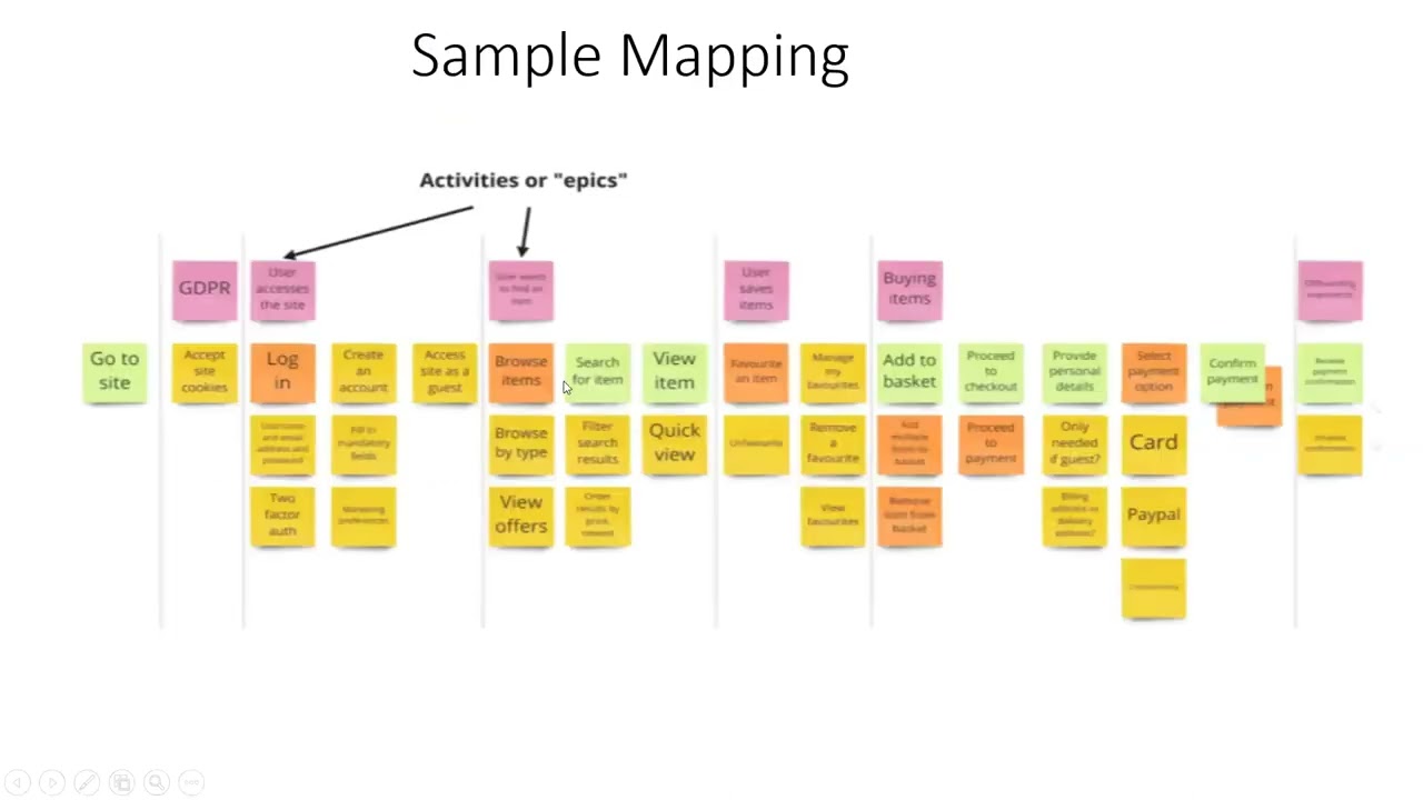 AGILE I USER STORY MAPPING - YouTube