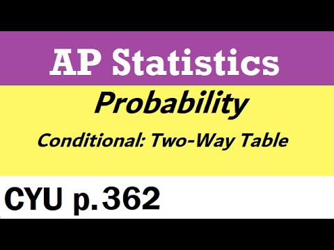 AP Stats CYU p.362 TPS 6e - Conditional Probability w/Two Way Table ...