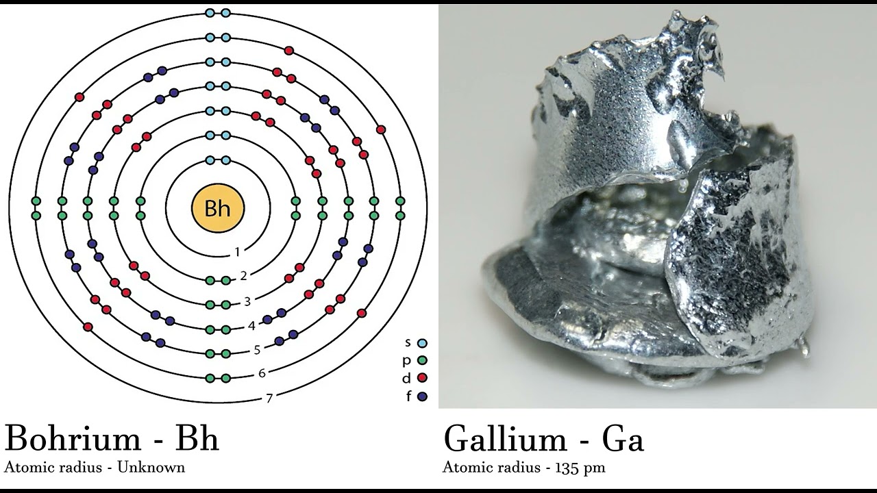 Atomic Structure Of Gallium