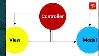 What is the difference between a Layer and a Tier?