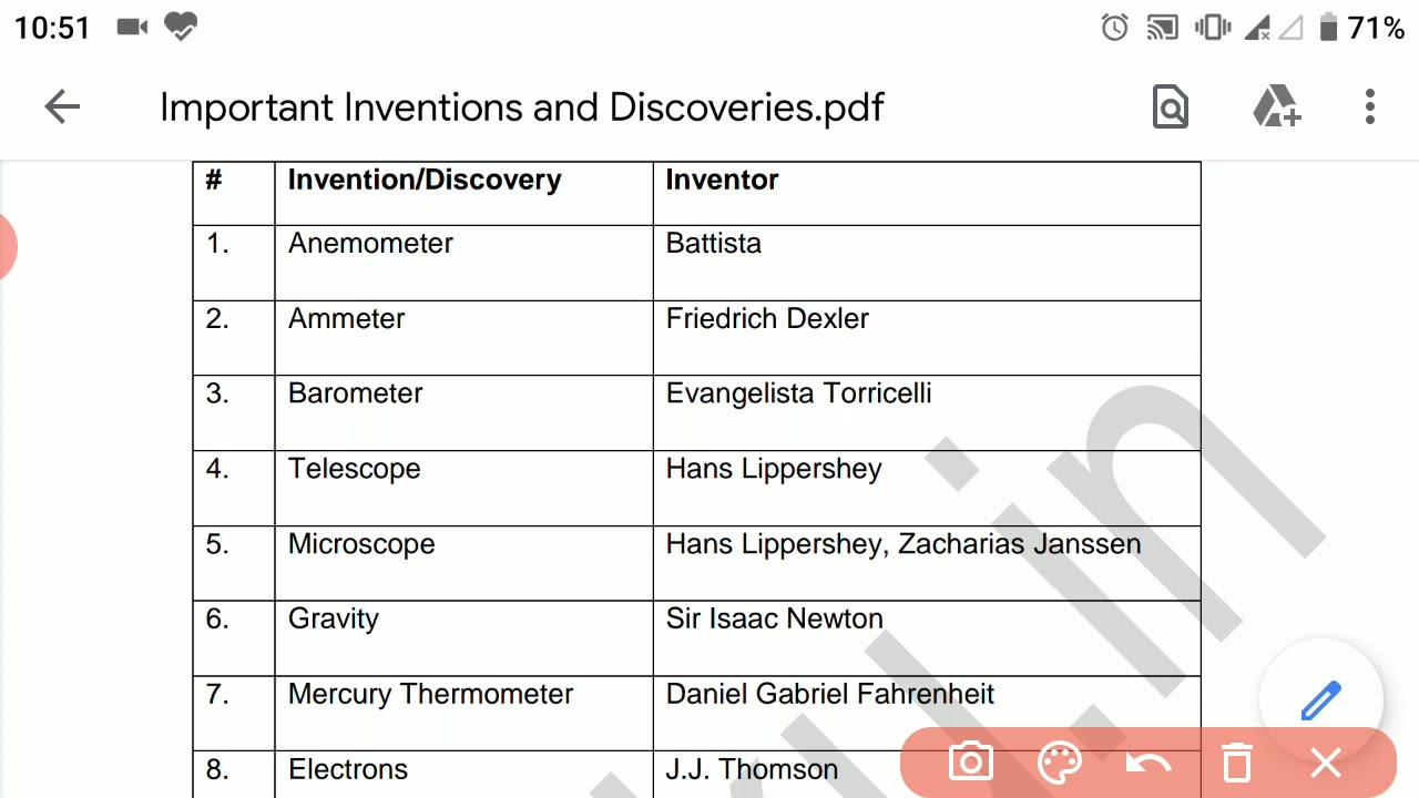 Ep.1 Important Inventions & their Inventors ( Physics)/ JKSSB - YouTube