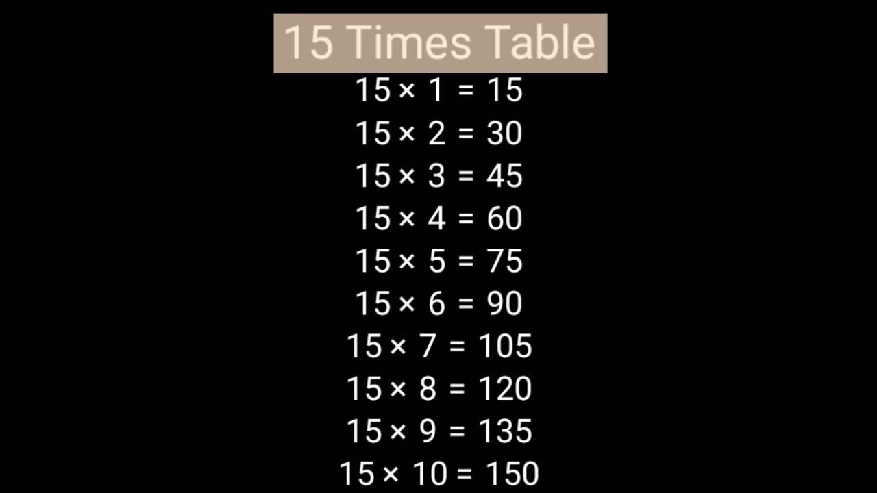 15 Times Table 15 Ka Table 15 Multiplication Table YouTube 15-times-table-15-ka-table-15-multiplication-table-youtube