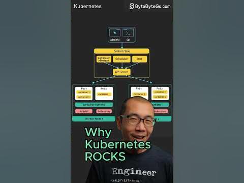Why Kubernetes ROCKS #javascript #python #web #coding #programming ...