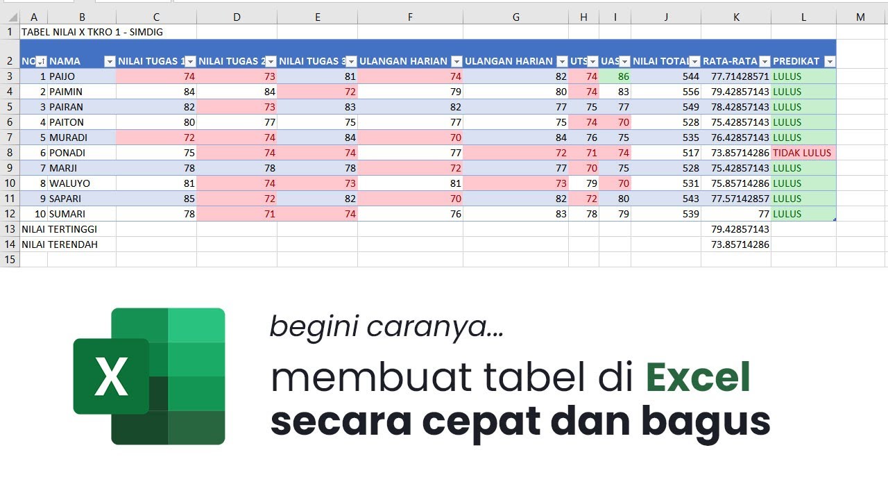 Cara Membuat Tabel Secara Cepat Di Excel Format As Table YouTube Cara Membuat Tabel Secara Cepat Di Excel Format As Table YouTube