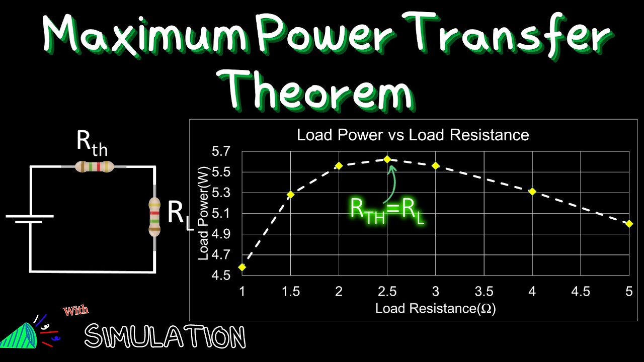Maximum Power Transfer Theorem: Prove and Simulations - YouTube