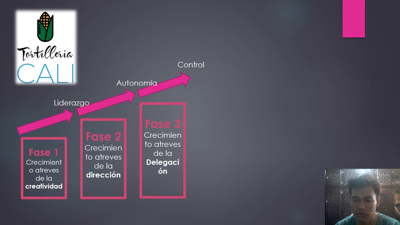 LA curva de Greiner - YouTube