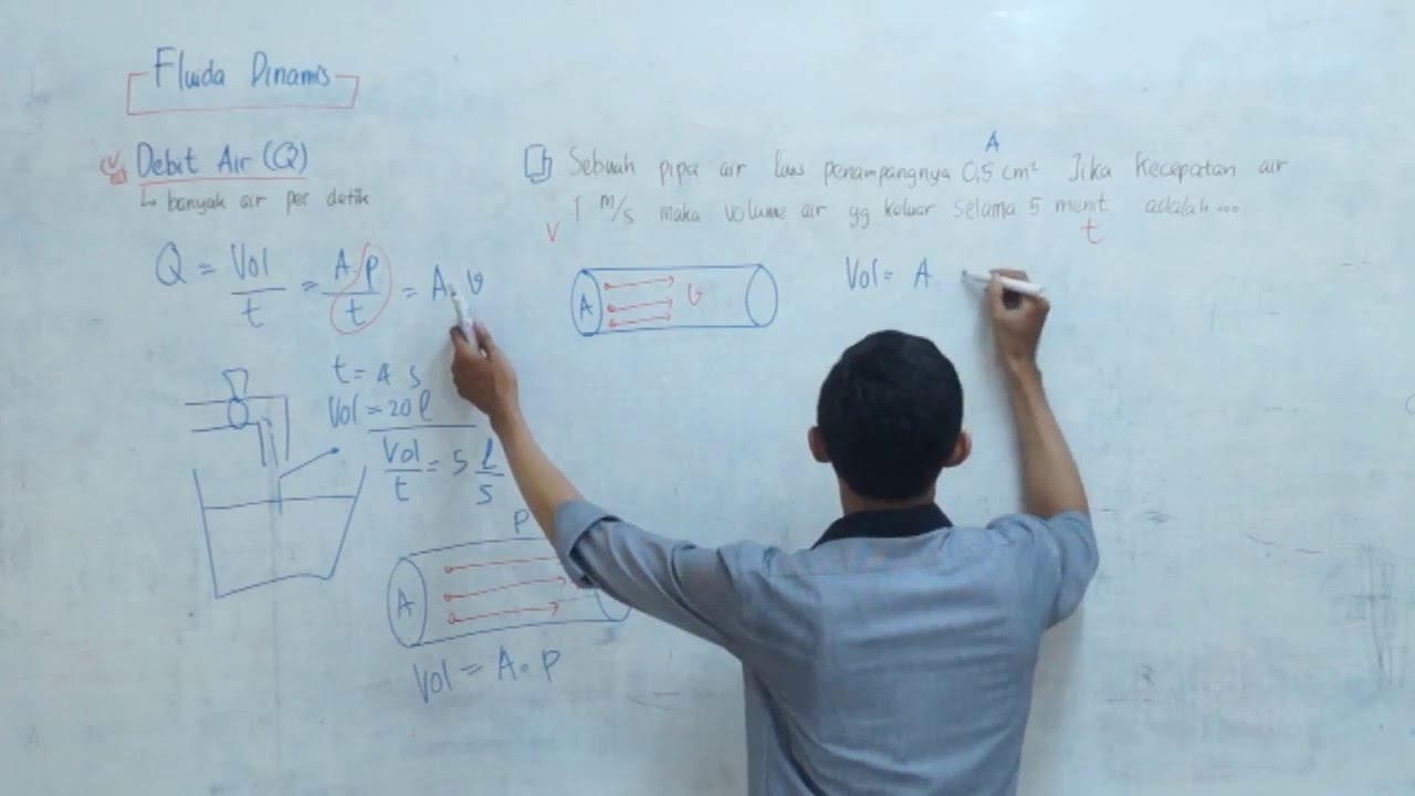 Fluida Dinamis - Pendahuluan, Debit Air - YouTube