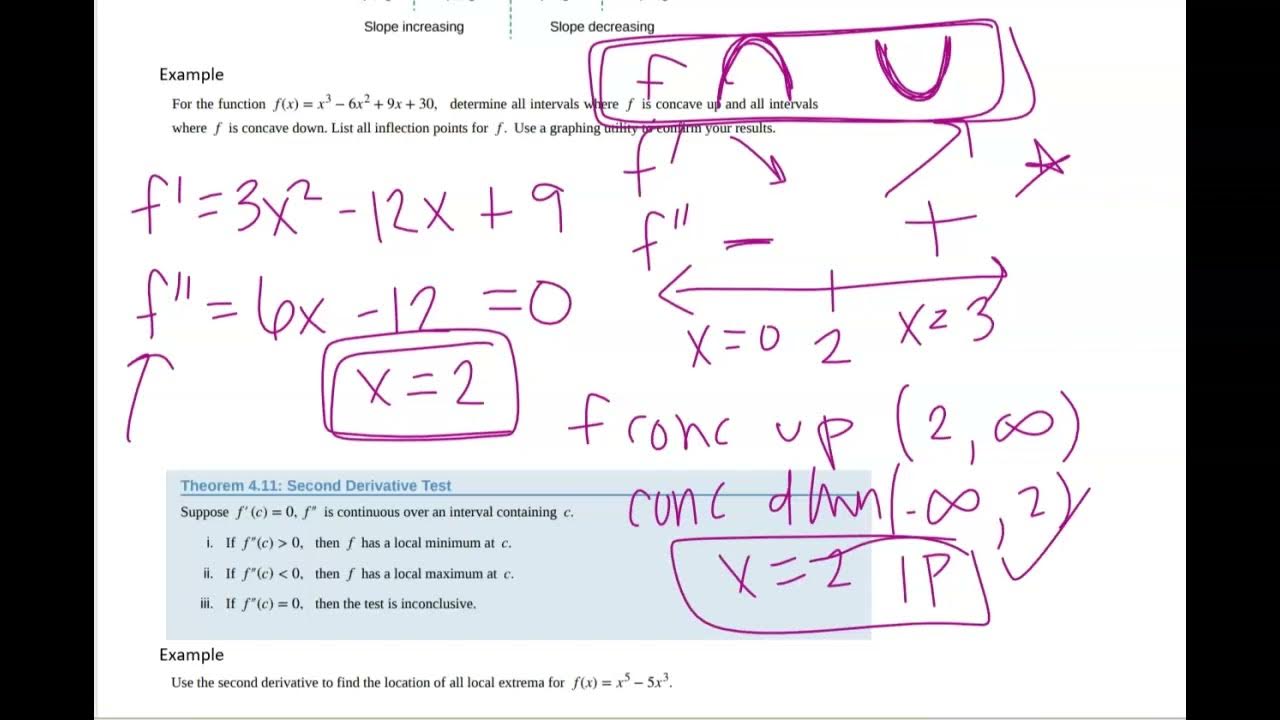 MATH 2413 - Points of Inflection, Concavity Test, and the Second ...