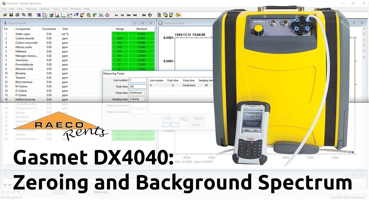 Gasmet DX4040: Background Measurement and Instrument Zeroing Guide ...