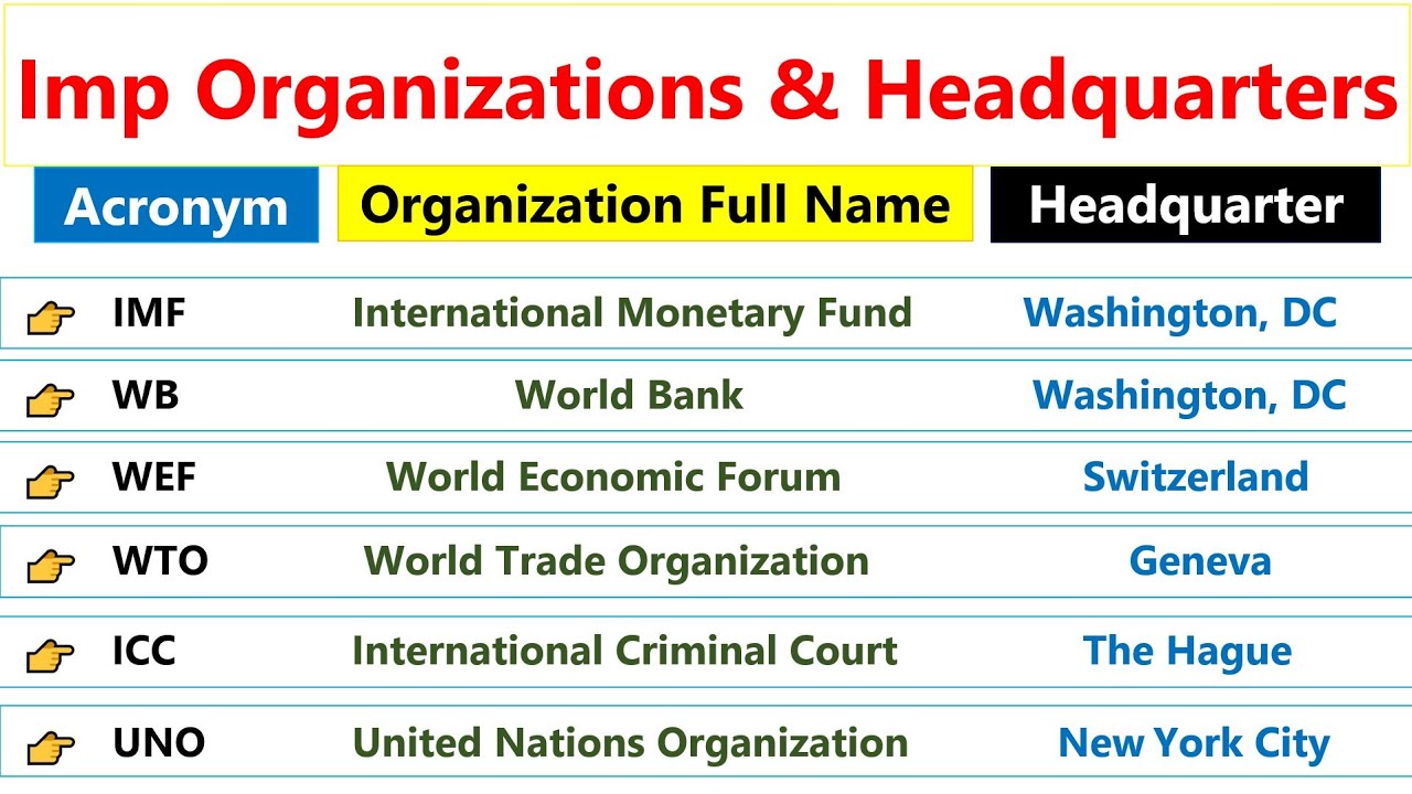 Top 30 International Organizations and their Headquarters - YouTube