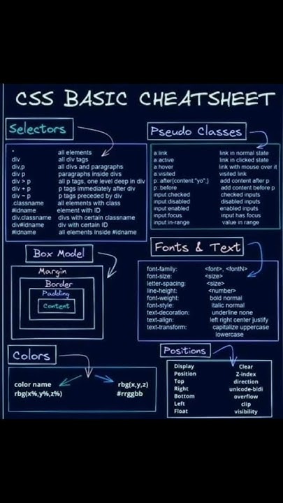 css basic cheatsheet #frontend #development #css #html #frontend #webdevelopment - YouTube
