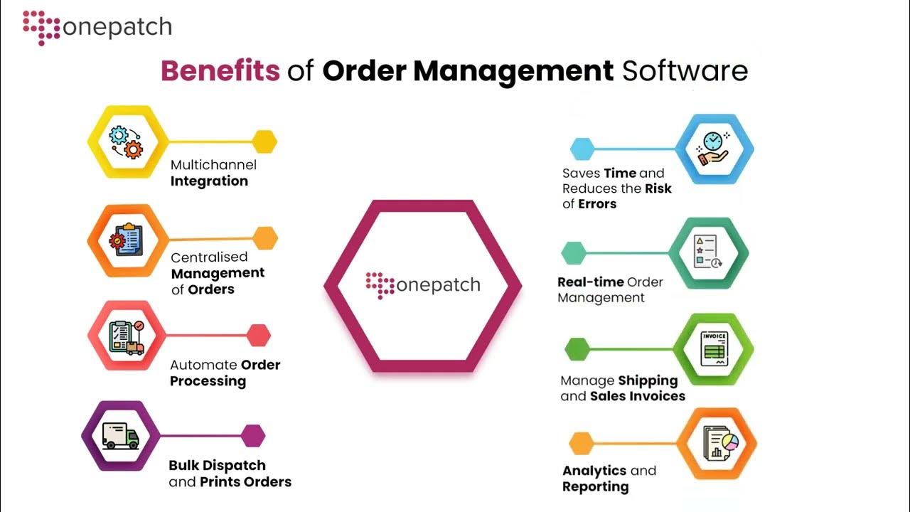 Benefits of Order Management Software | Ecommerce Integration | Saas ...