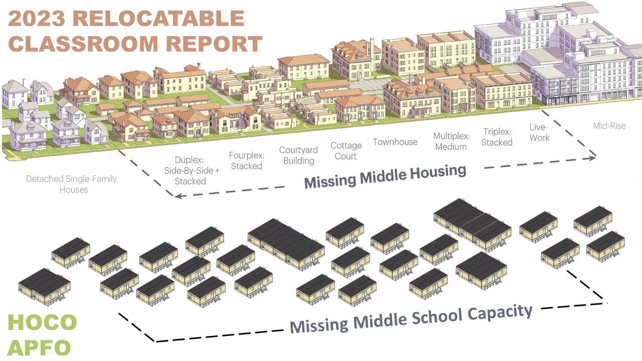 HOCO APFO - 2023 HCPSS RELOCATABLE CLASSROOM REPORT - HOW MANY? - YouTube