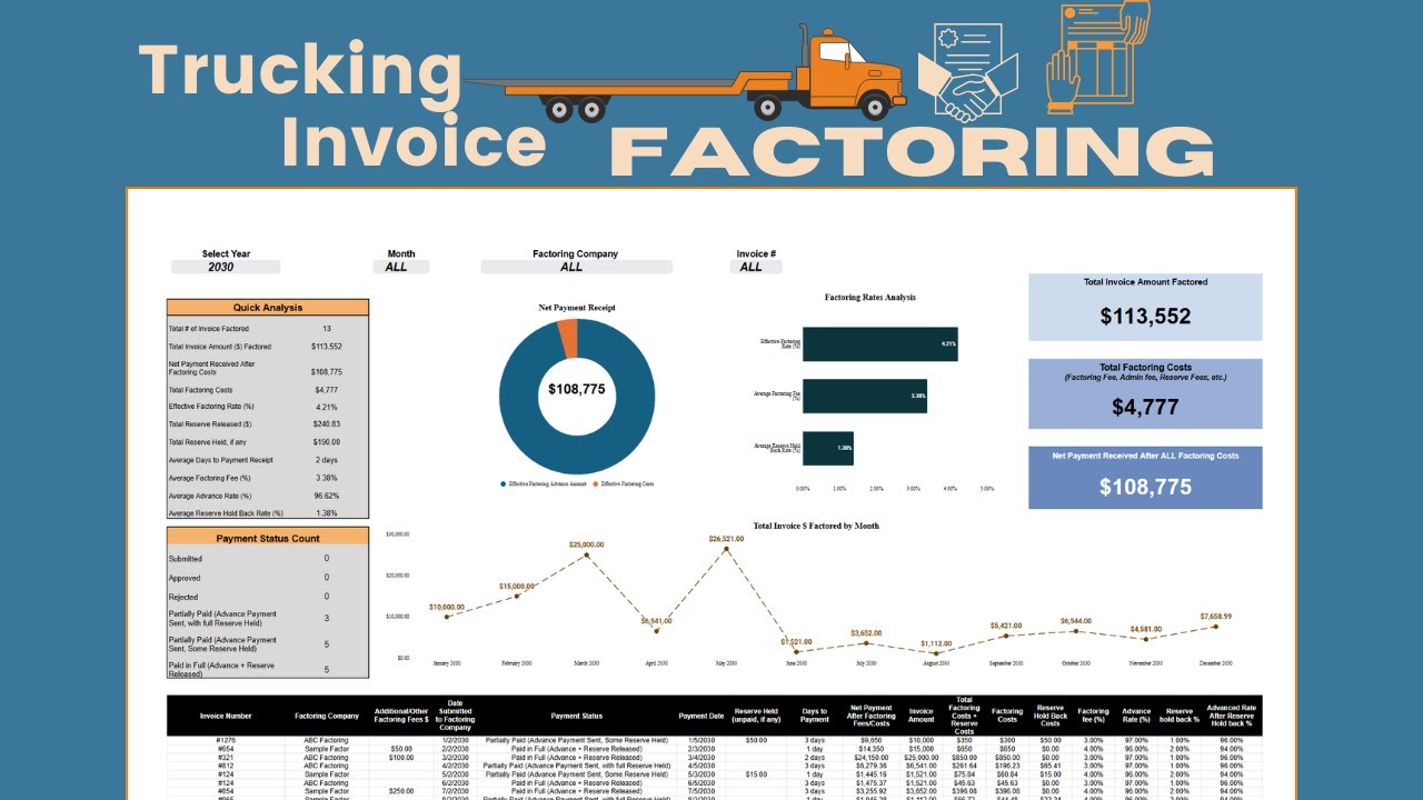 Trucking Invoice Factoring Spreadsheet | Trucker Tracker + Profit ...