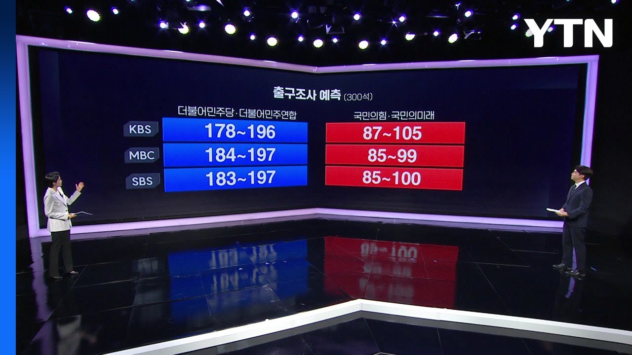 [속보] 방송3사 출구조사..."민주 178~196, 국민의힘 87~105석" / YTN - YouTube