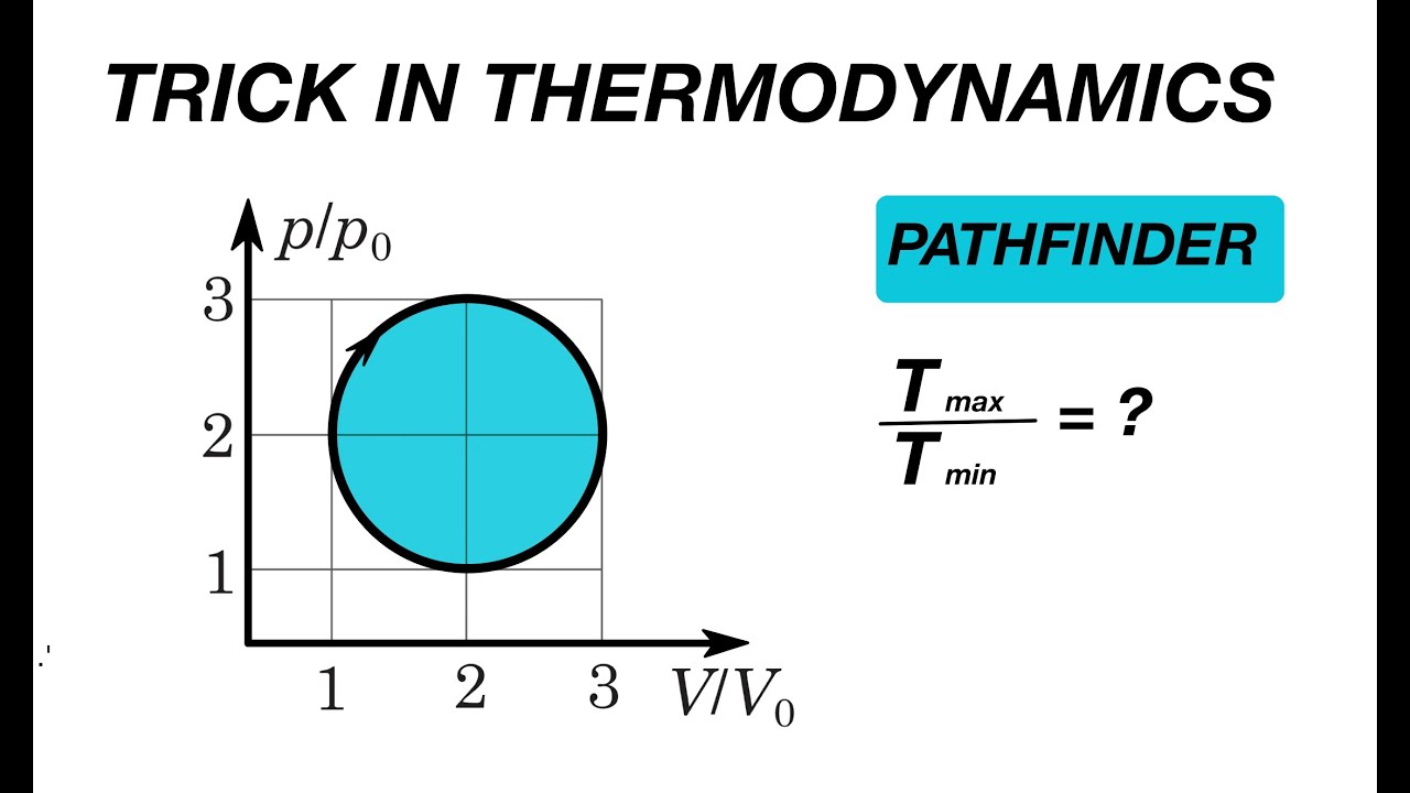 [JEE ADVANCED] A TRICK OF THERMODYNAMICS FOR FINDING MAXIMUM AND ...