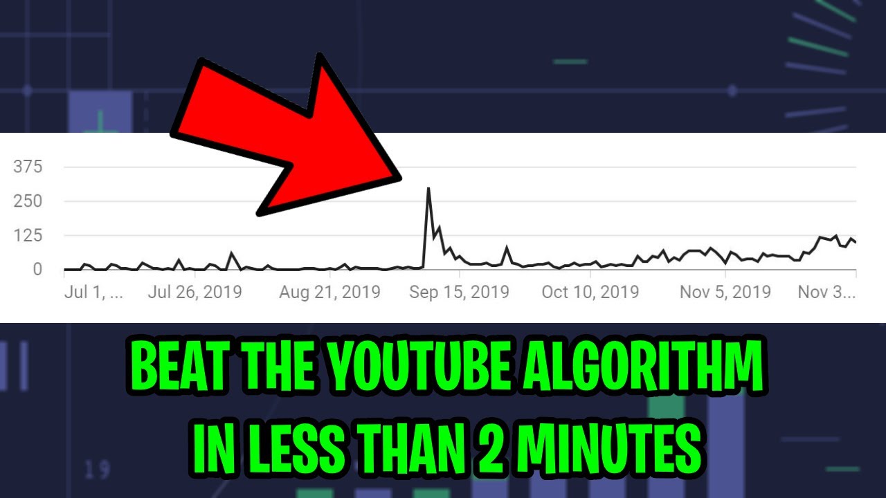How To Beat The Youtube Algorithm In Less Than 2 Minutes 2021 Instant