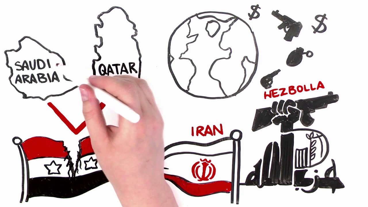 The Origins Of The Rise Of ISIS Lie In US Arming The FSA - YouTube