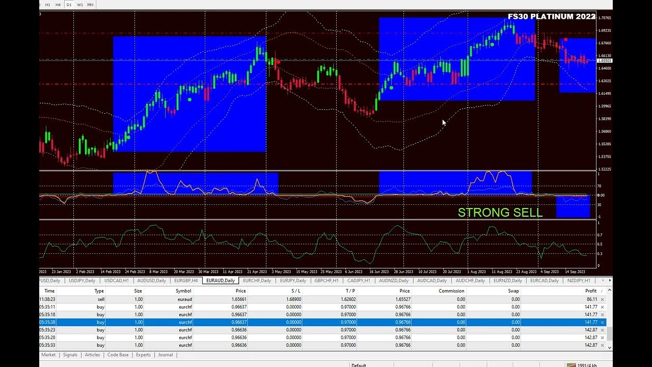 Mastering Forex Trading on September 25, 2023 | Forexsignal30 Platinum Indicator Insights - YouTube