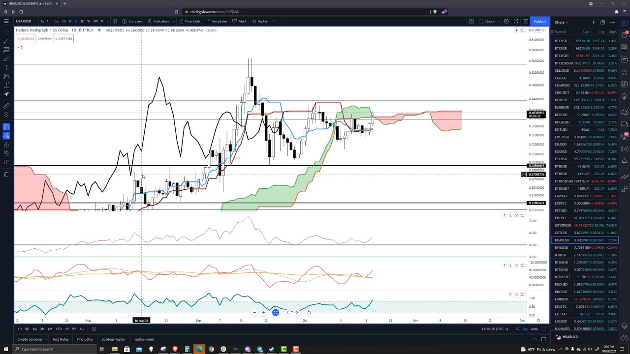 Hedera Hasgraph (HBAR) price analysis and future moves - HBAR Price ...