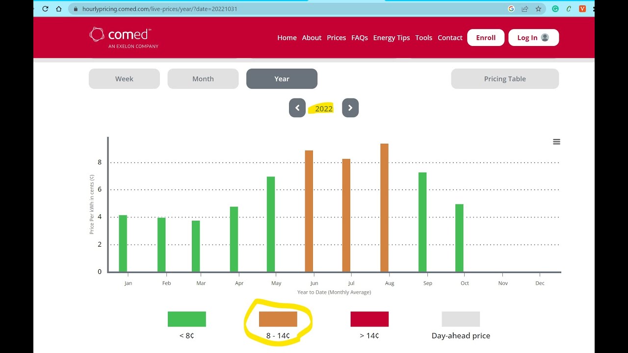 Why we decided NOT to proceed with SOLAR Panels for our Home | Detailed ...