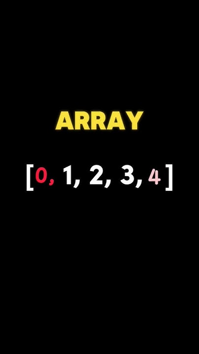 Adding Elements In Array π Codewithimraan Coding Youtube