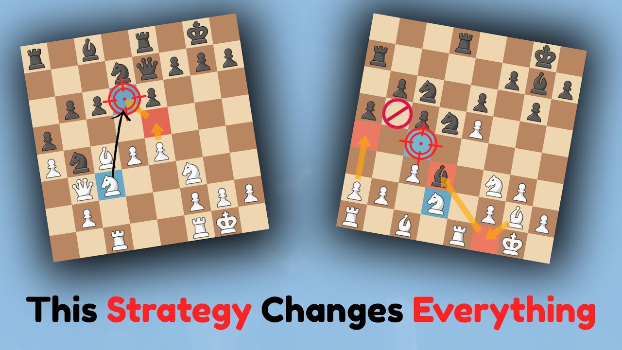 Secrets of Positional Chess - Outposts - YouTube