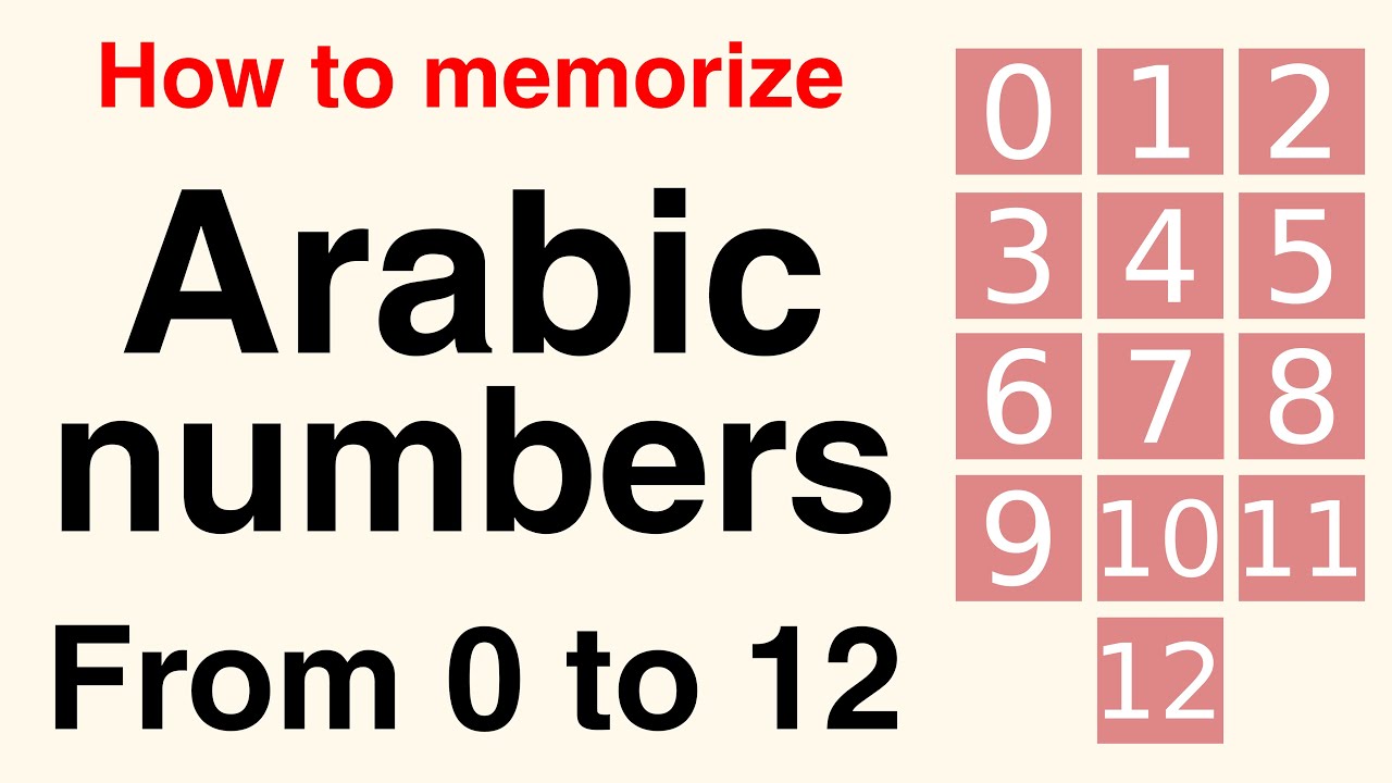 Arabic numbers from 0 to 12 in 15 min. Listen and repeat! | Learn ...